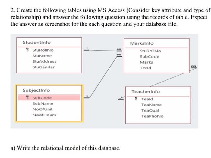 Solved 2. Create the following tables using MS Access | Chegg.com
