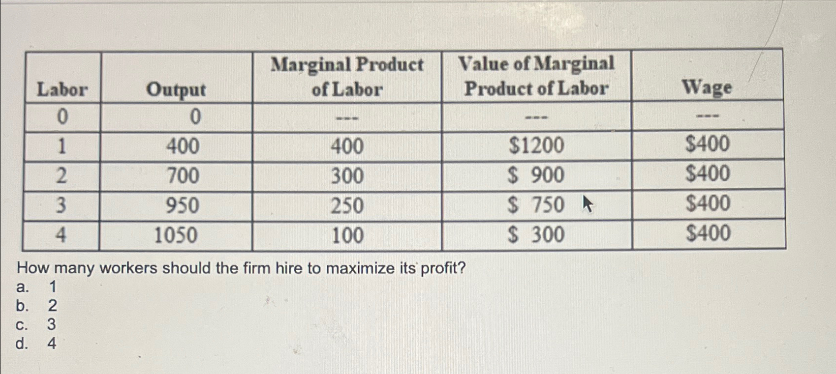 Solved \table[[Labor,Output,\table[[Marginal Product],[of | Chegg.com