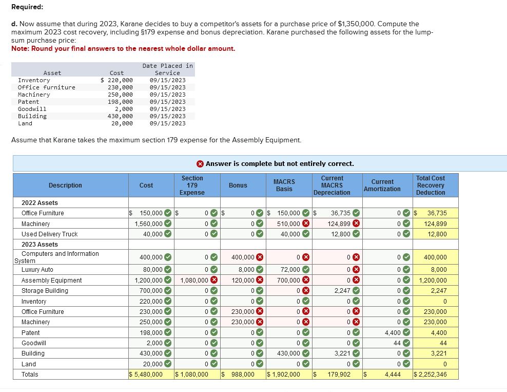 Solved d. ﻿Now assume that during 2023, ﻿Karane decides to | Chegg.com