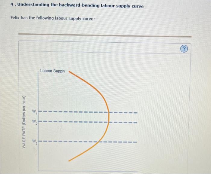 Solved 4. Understanding the backward-bending labour supply | Chegg.com