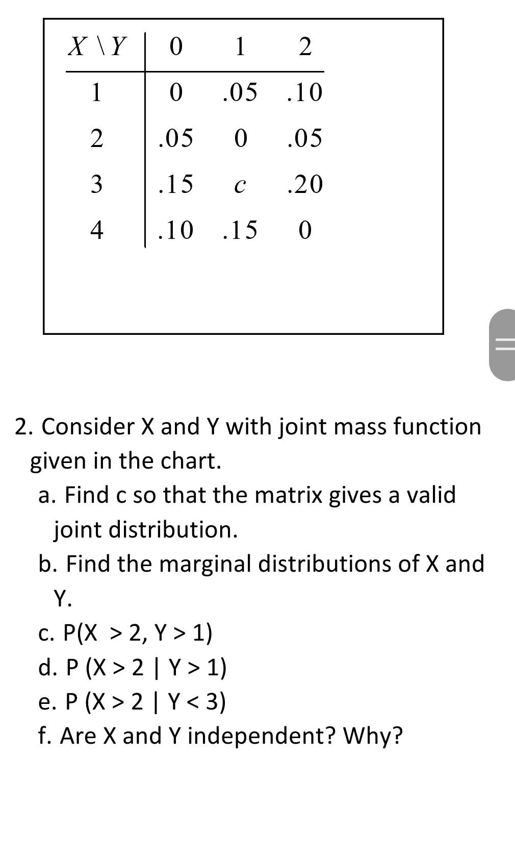 Solved 2. Consider X and Y with joint mass function given in | Chegg.com