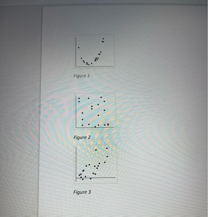 Solved Figure 1 Figure 2 Figure 3For Figure 1, does the | Chegg.com