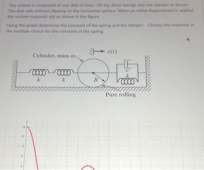 Solved The system is composed of one disk of mass −20 kg, | Chegg.com