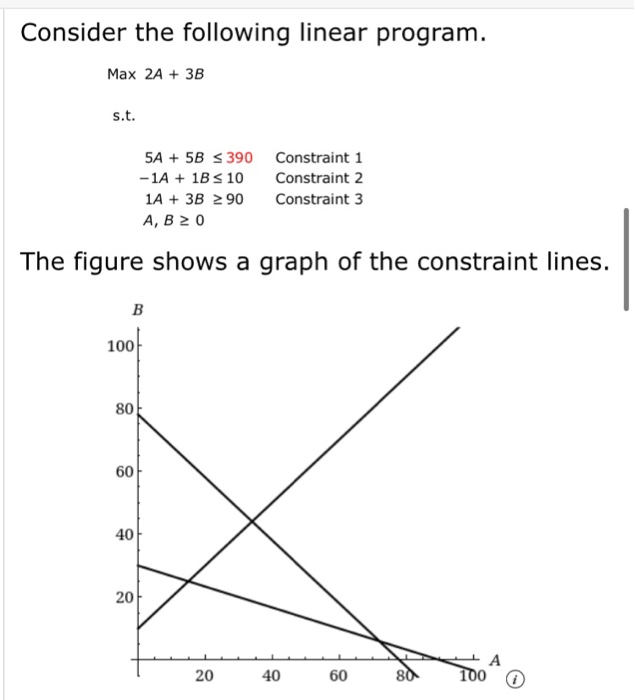 Solved Consider the following linear program. Max 2A + 3B | Chegg.com