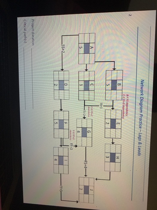 Network Diagram Practice - Lags & Leads 2 B-FFS | Chegg.com