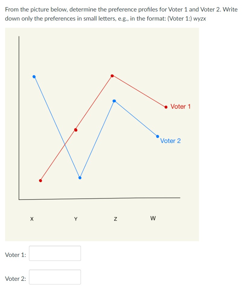 Solved From the picture below, determine the preference | Chegg.com