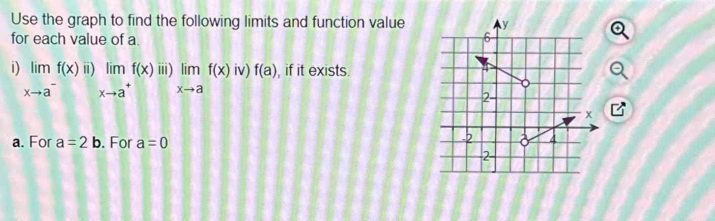 Solved Use the graph to find the following limits and | Chegg.com