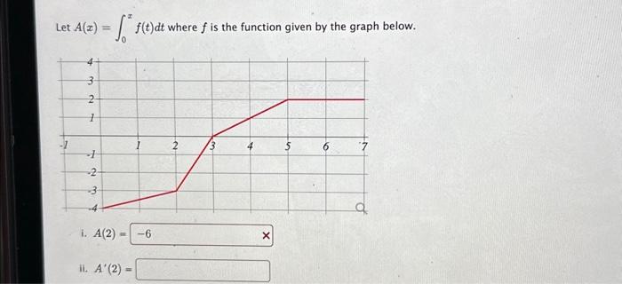 Solved Let A(x)=∫0xf(t)dt where f is the function given by | Chegg.com
