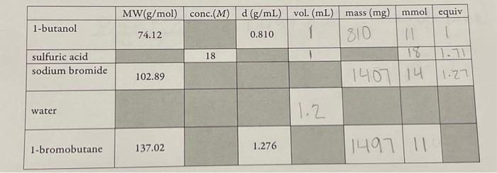 Solved \begin{tabular}{|l|c|c|c|c|c|c|c|} \hline & MW(g/mol) | Chegg.com