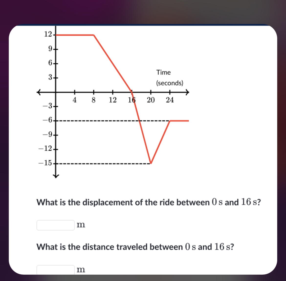 Solved What is the displacement of the ride between 0s ﻿and | Chegg.com