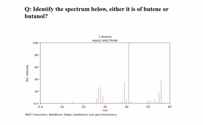 Solved Q: Identify the spectrum below, either it is of | Chegg.com