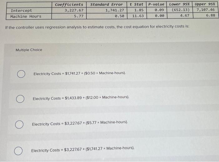 Solved Thane Company is interested in establishing the | Chegg.com