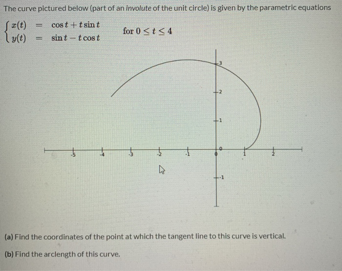 Solved The curve pictured below (part of an involute of the | Chegg.com