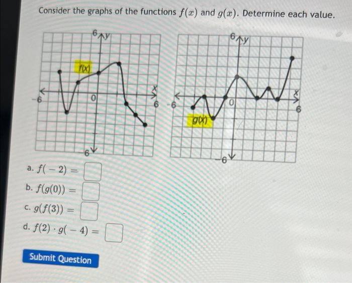 Solved Consider the graphs of the functions f(x) and g(x). | Chegg.com
