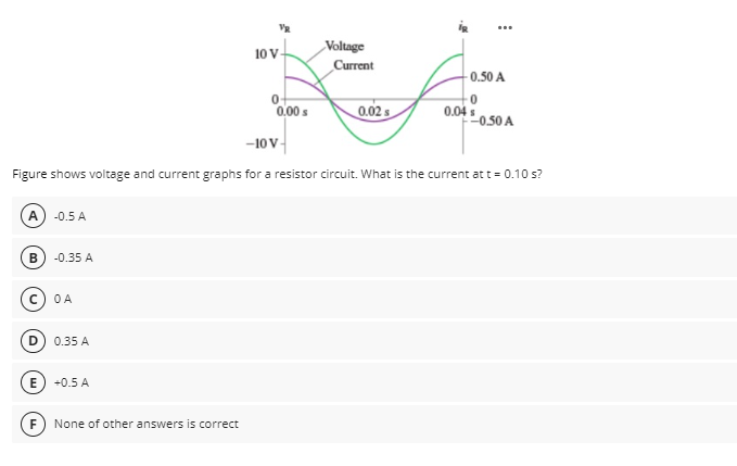 Solved Figure shows voltage and current graphs for a | Chegg.com
