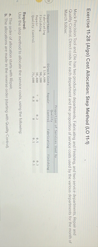 Solved Exercise 11-28 (Algo) ﻿Cost Allocation: Step Method | Chegg.com