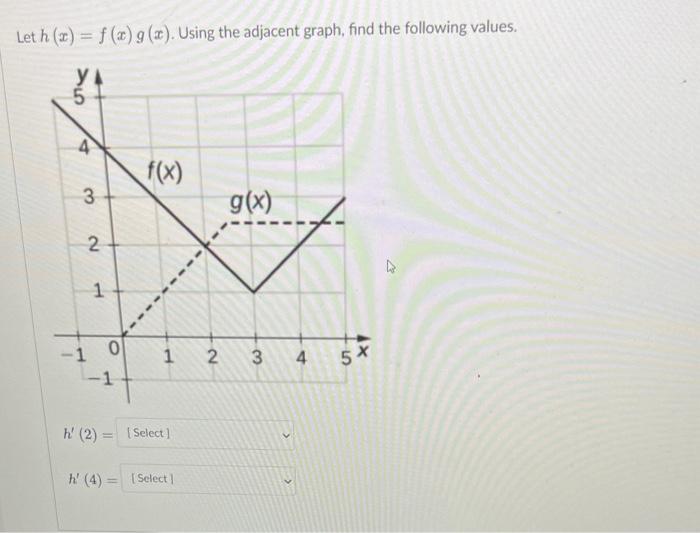 Solved Let h(x)=f(x)g(x). Using the adjacent graph, find the | Chegg.com