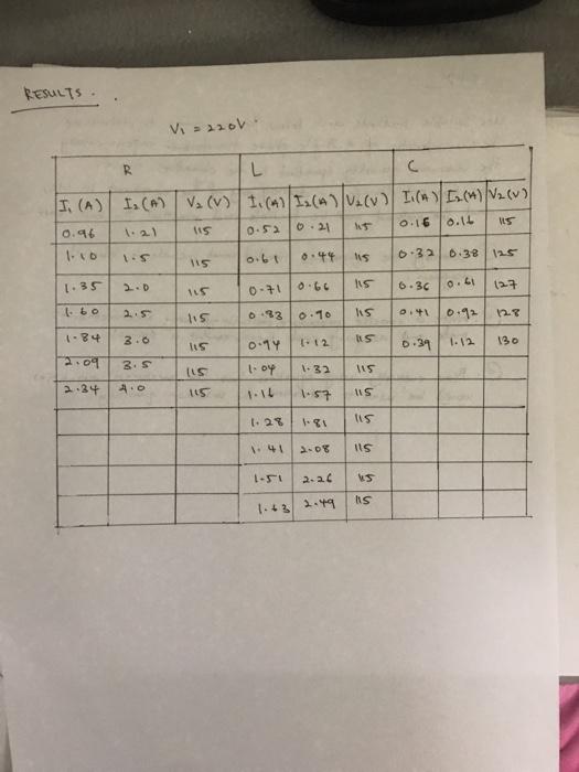 Solved Plot the load characteristic with different load in | Chegg.com