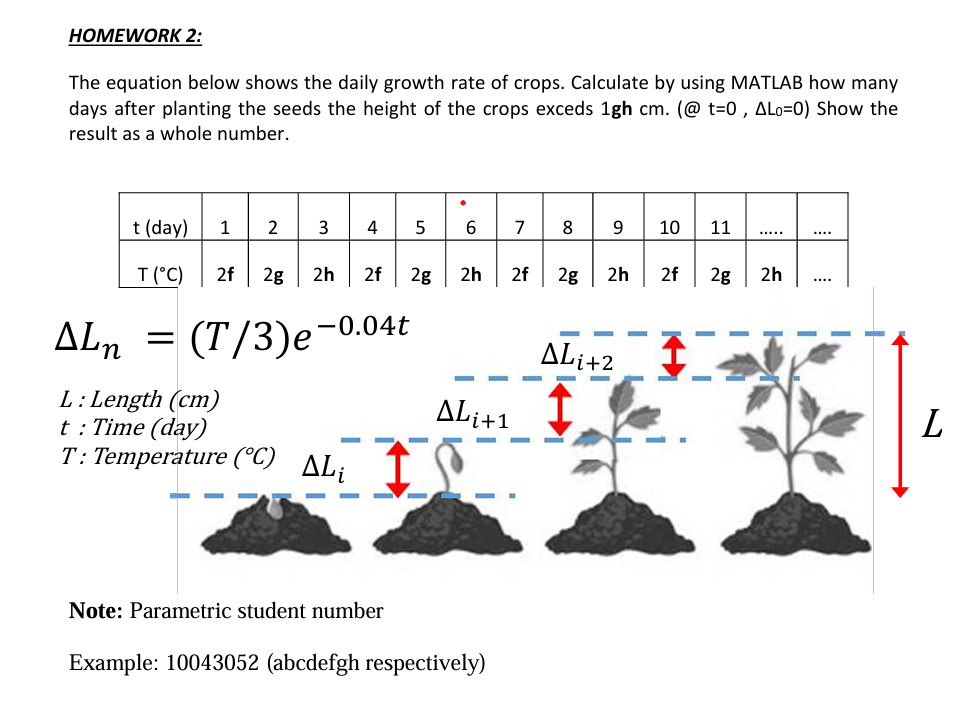 Solved i need matlab codeHOMEWORK 2:The equation below shows | Chegg.com