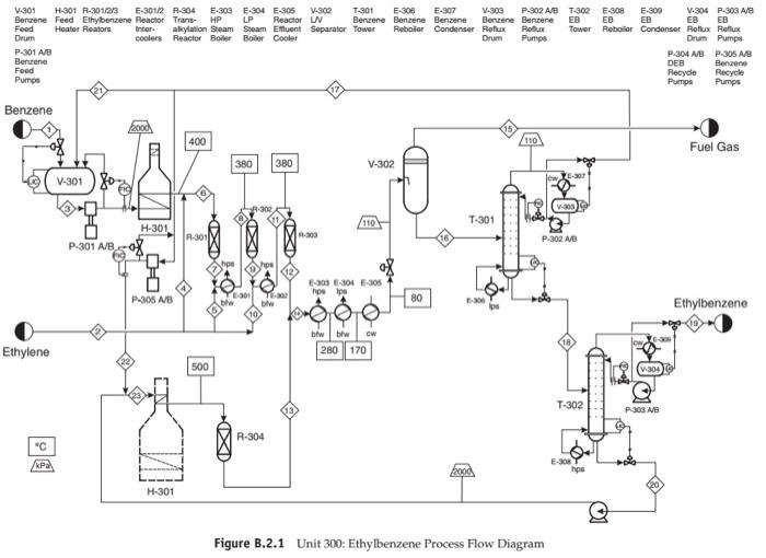 Solved Figure B.2.1 Unit 300: Ethylbenzene Process Flow | Chegg.com