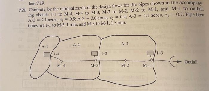 Solved lem 7.19. 21 Compute, by the rational method, the | Chegg.com