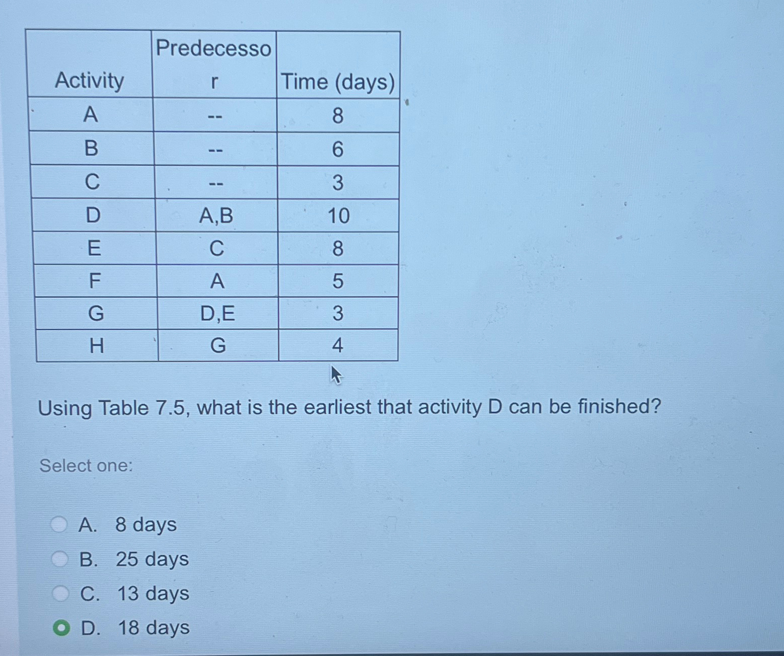 Solved \table[[Activity,\table[[Predecesso],[r]],Time | Chegg.com
