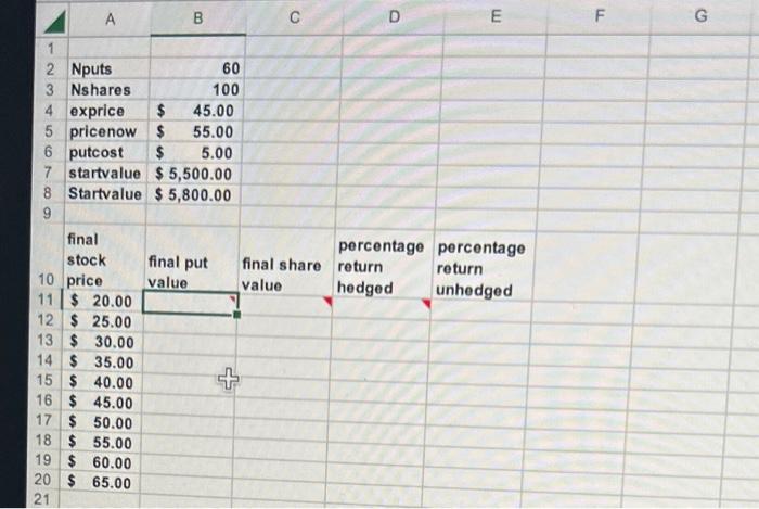 Solved You just purchased 100 shares of stock at a cost of | Chegg.com