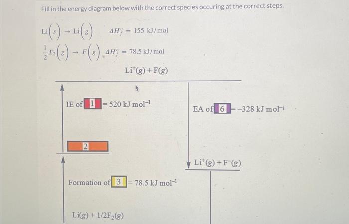 Fill in the energy diagram below with the correct | Chegg.com