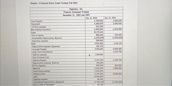 Chapter 13 Revised Extra Credit Problem Fell | Chegg.com