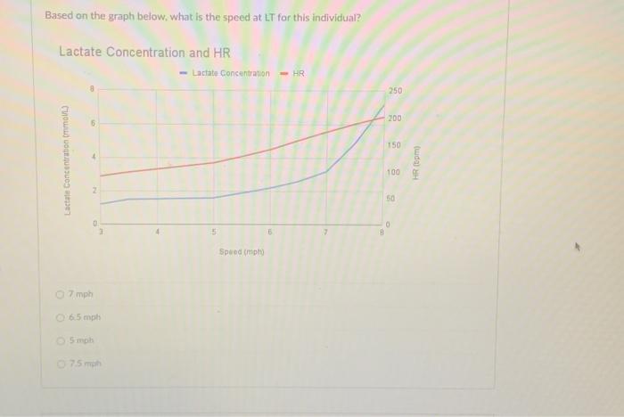 Based on the graph below, what is the speed at LT for | Chegg.com