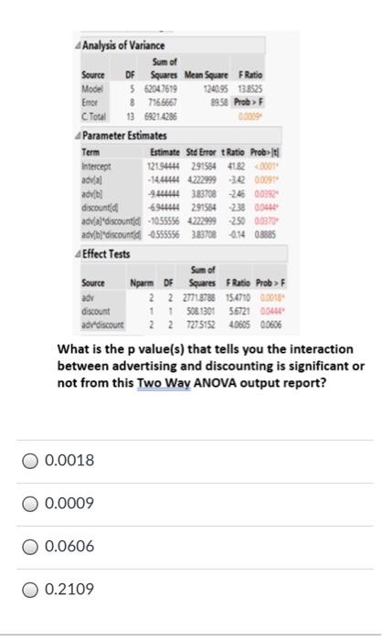 Solved Analysis of Variance Sum of Source DF Squares Mean | Chegg.com