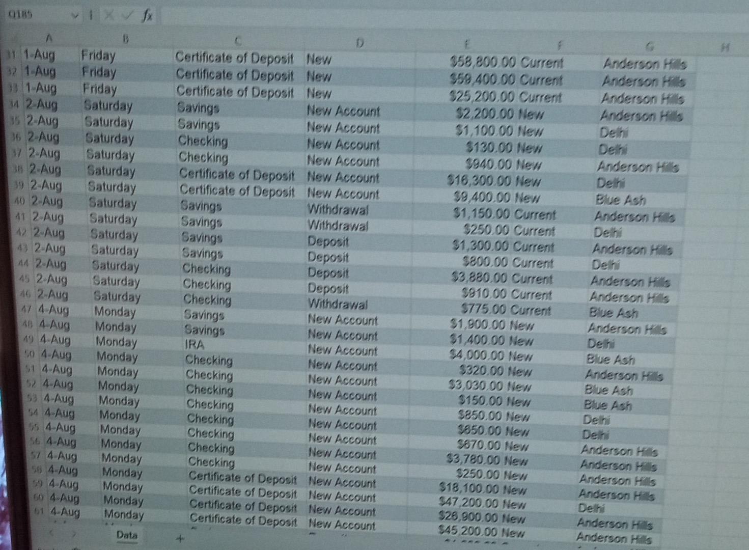 Solved The People's Choice Bank is a small community bank | Chegg.com