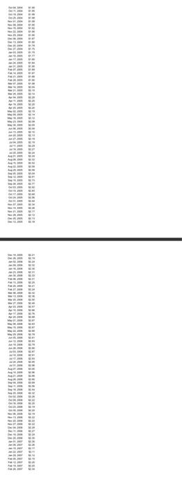 Solved a. Develop spreadsheet models for forecasting prices | Chegg.com
