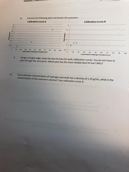 EXERCISE 1 - 5) Examine the following plots and | Chegg.com
