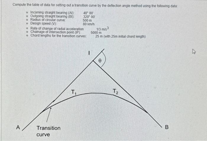 Solved Compute the table of data for setting out a | Chegg.com