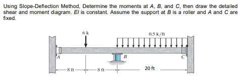 Solved Using Slope-Deflection Method, Determine the moments | Chegg.com