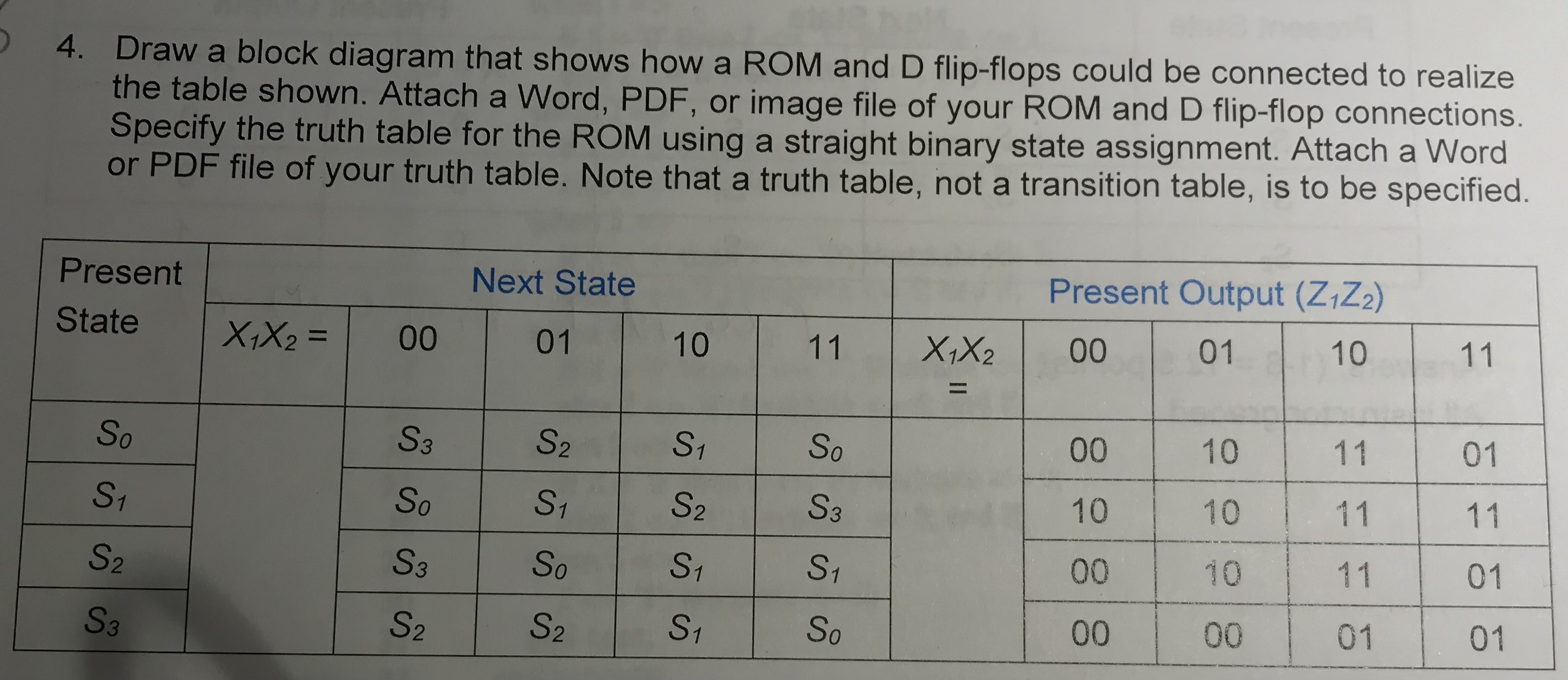 Draw a block diagram that shows how a ROM and D | Chegg.com