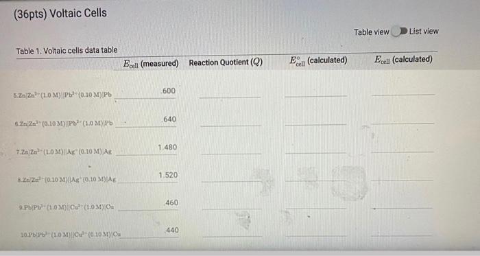 Solved (36pts) Voltaic Cells Table view List view Table 1. | Chegg.com