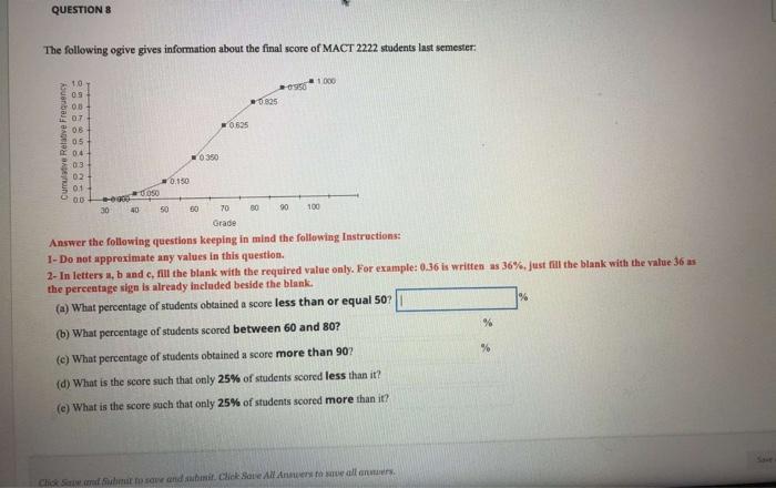 Solved QUESTIONS The following ogive gives information about | Chegg.com