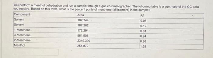 Solved You perform a menthol dehydration and run a sample | Chegg.com