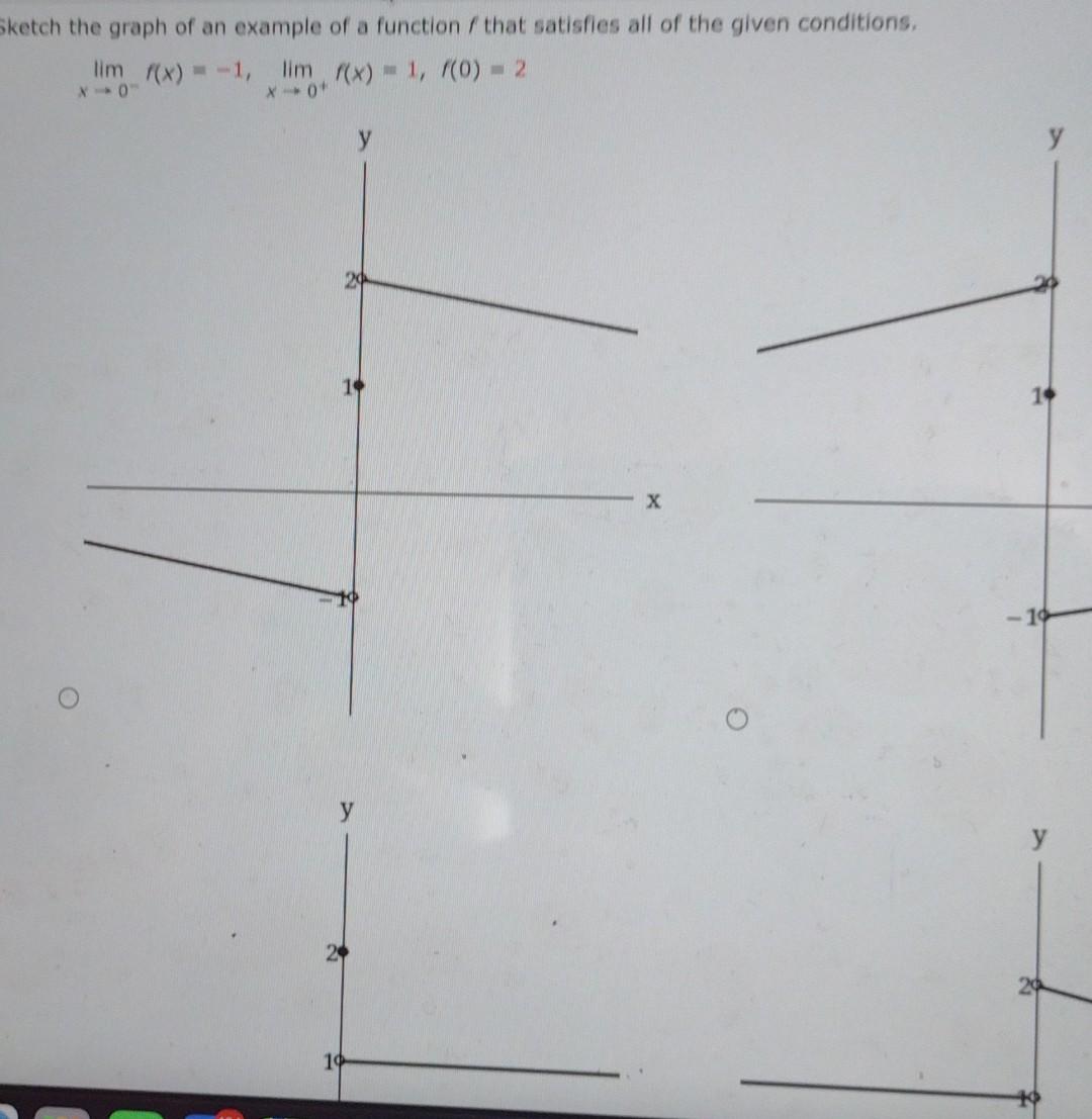 Solved ketch the graph of an example of a function f that | Chegg.com