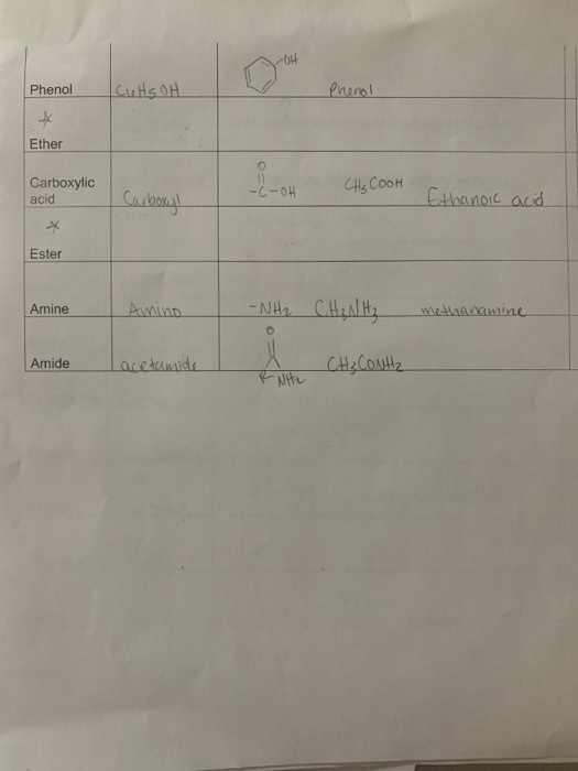 Solved Fill out the following table. Provide an example | Chegg.com