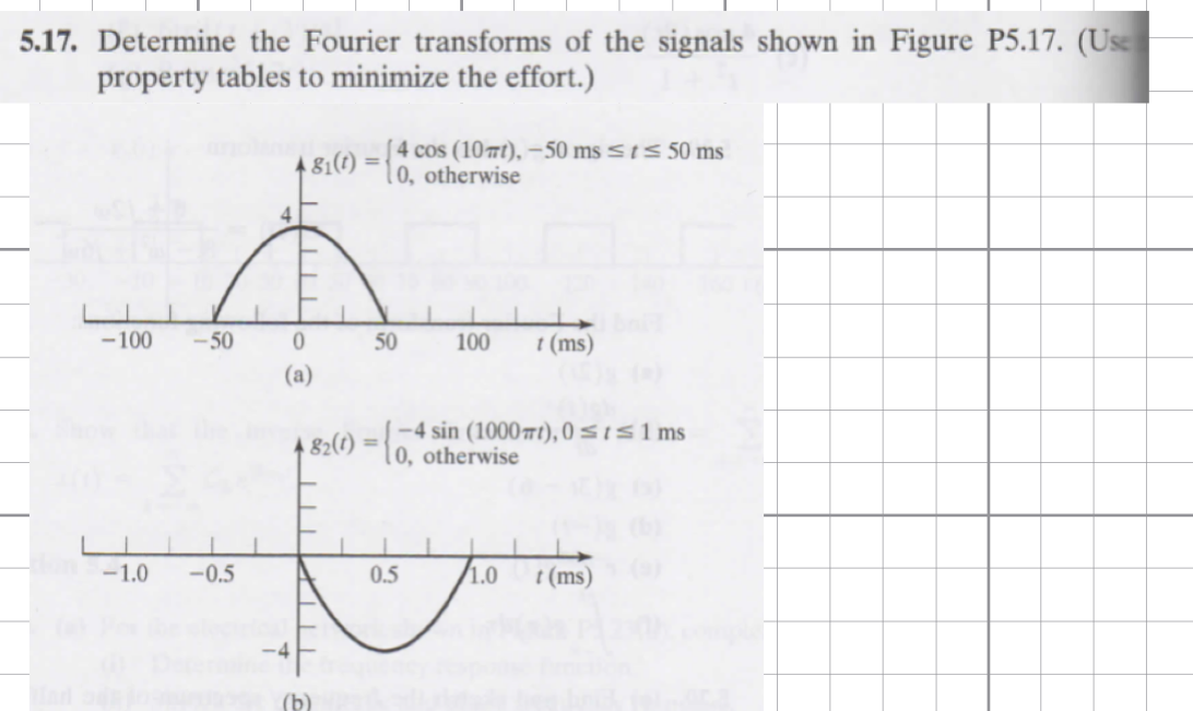 Solved 5.17. ﻿Determine the Fourier transforms of the | Chegg.com