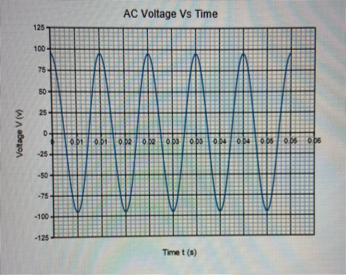 Solved 1. AC Graph. In the formula section of this packet | Chegg.com