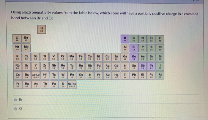 Solved Using electronegativity values from the table below, | Chegg.com