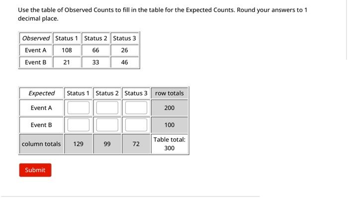 Solved Use the table of Observed Counts to fill in the table | Chegg.com