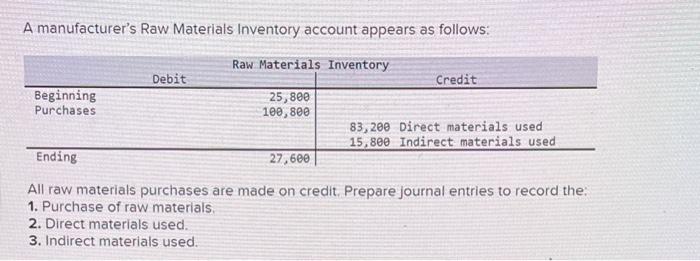 Solved A manufacturer's Raw Materials Inventory account | Chegg.com