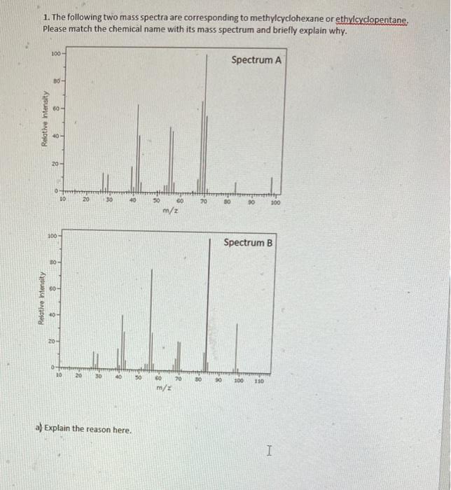 Match the chemical name with its mass spectrum and | Chegg.com