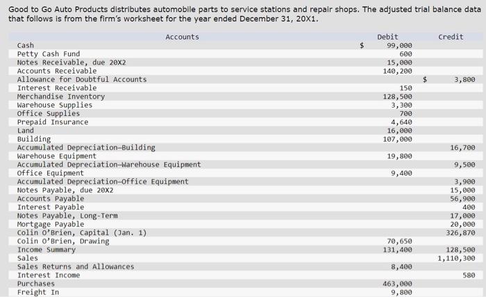 Solved Prepare the adjusting entry related to the beginning | Chegg.com