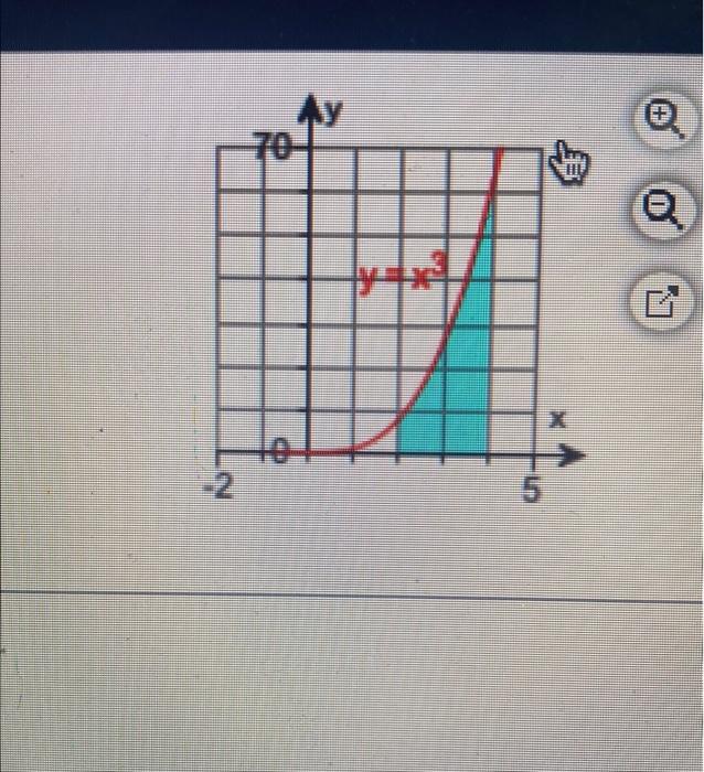 Solved Find the area under the given curve over the | Chegg.com